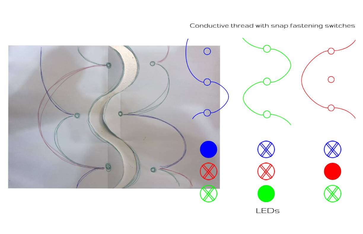 5. E-textiles - Ruby Lennox